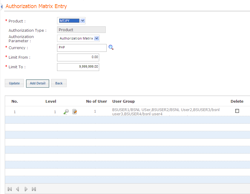 Authorization Matrix